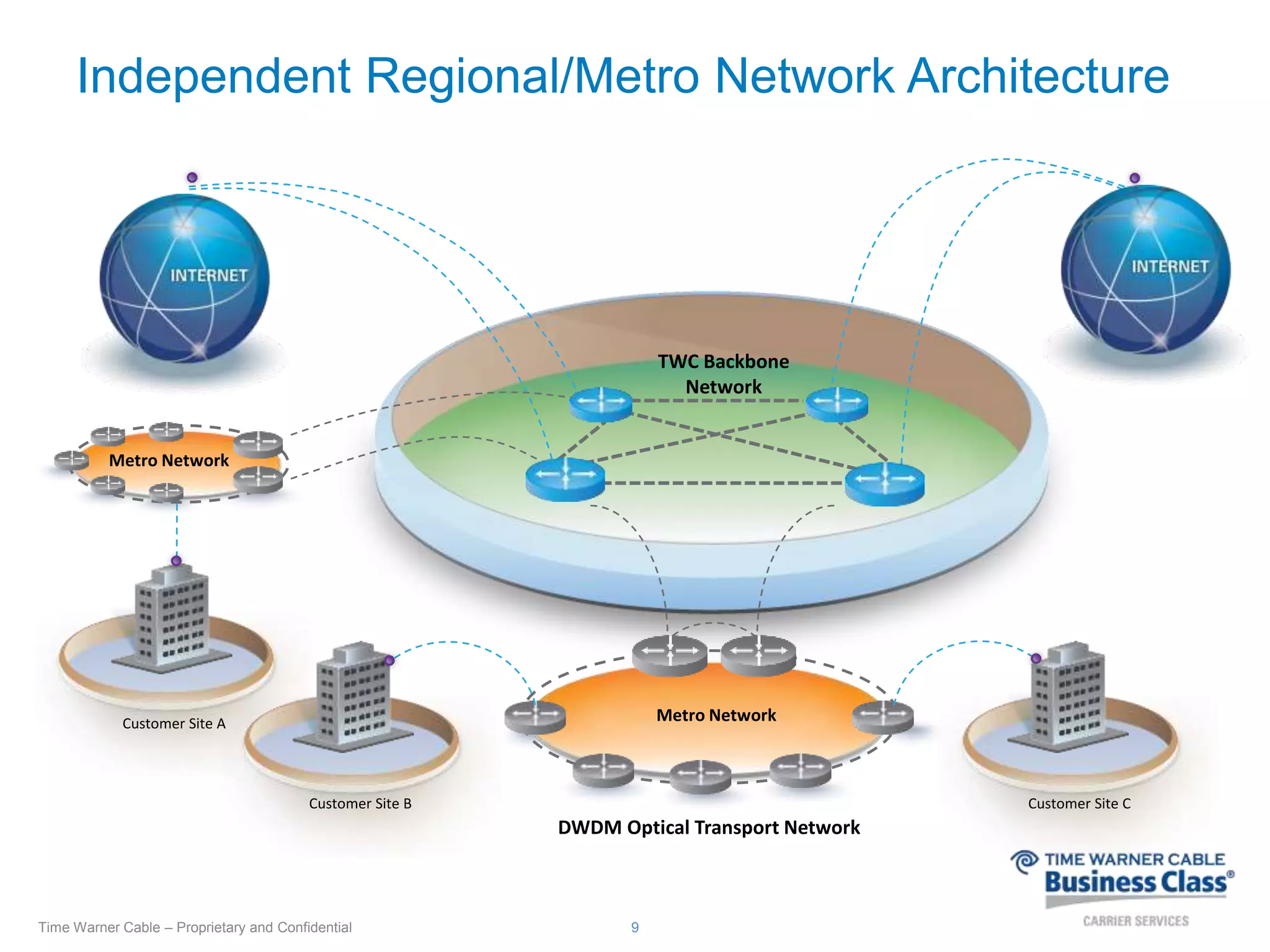TWC Carrier Services Presentation | PPTX