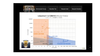 TWCC22_PPT_v3_KL.pdf quantum computer, quantum computer , quantum computer , quantum computer, | PDF