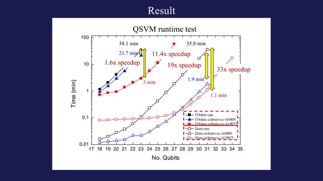 TWCC22_PPT_v3_KL.pdf quantum computer, quantum computer , quantum computer , quantum computer ...