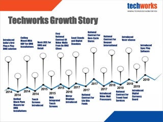 Techworks Corporate Presentation | PPT