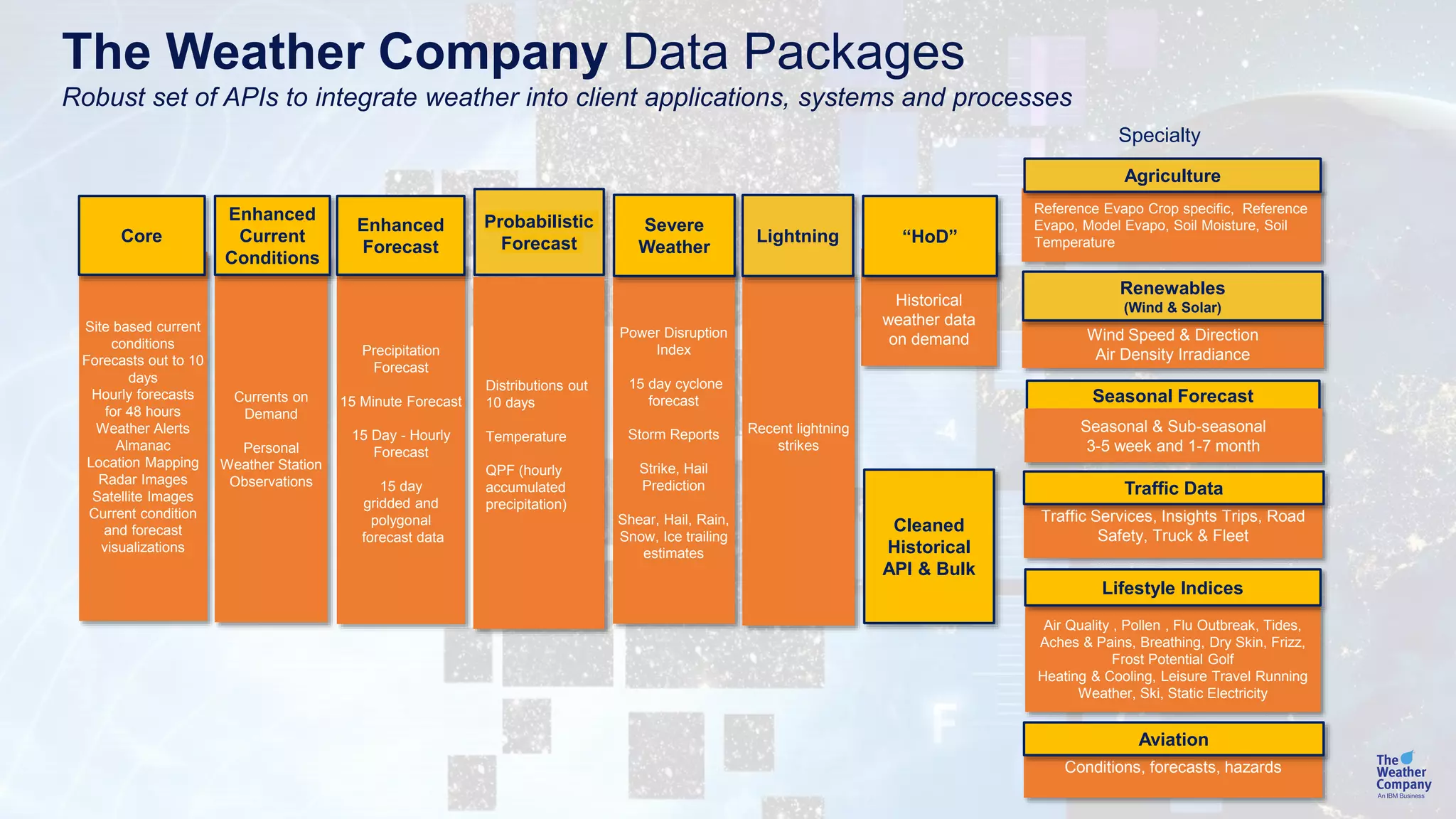 IBM The Weather Company: weather means business 2019 | PPTX
