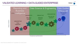 Data Strategy - Enabling the Data-Guided Enterprise | PPT