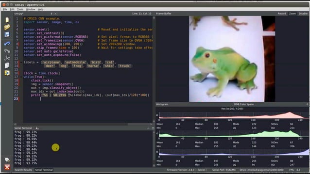 Machine learning on 1 cm2 - Tweakers Dev Summit | PPT