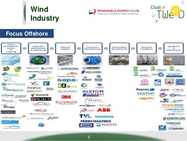 TWEED - AREC : Wind Value Chain