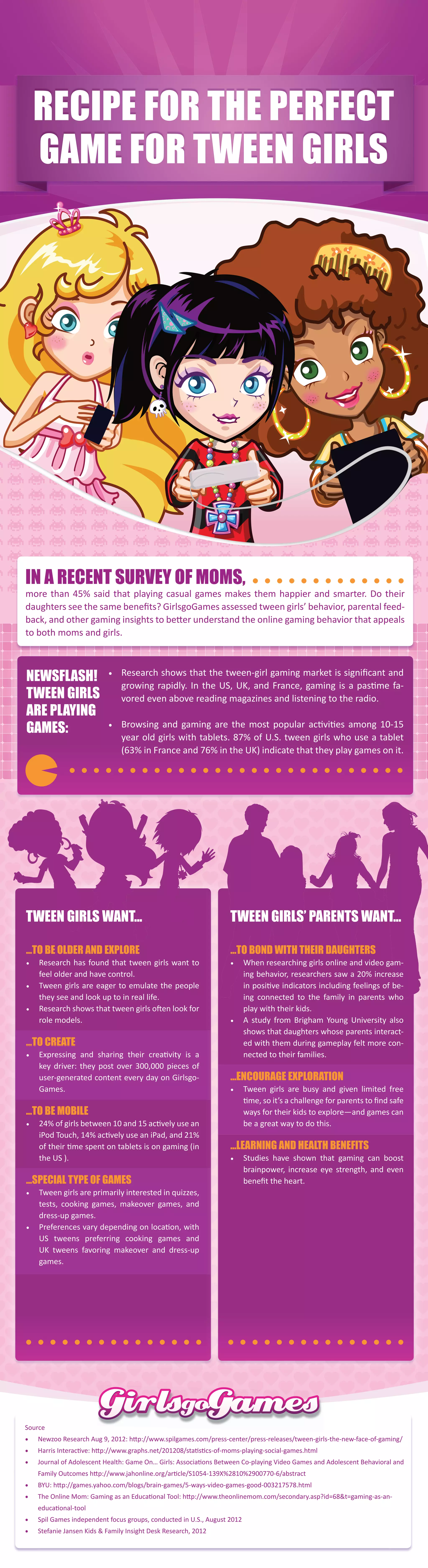 Recipe for the Perfect Game for Tween Girls | PDF