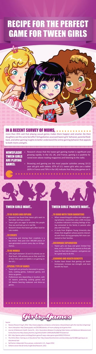 Recipe for the Perfect Game for Tween Girls | PDF