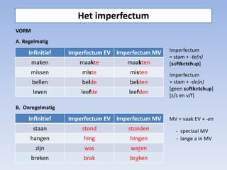 Tweeëntwintigste les | PPTX