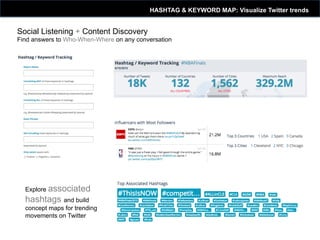 Tweepsmap for agencies | PPT
