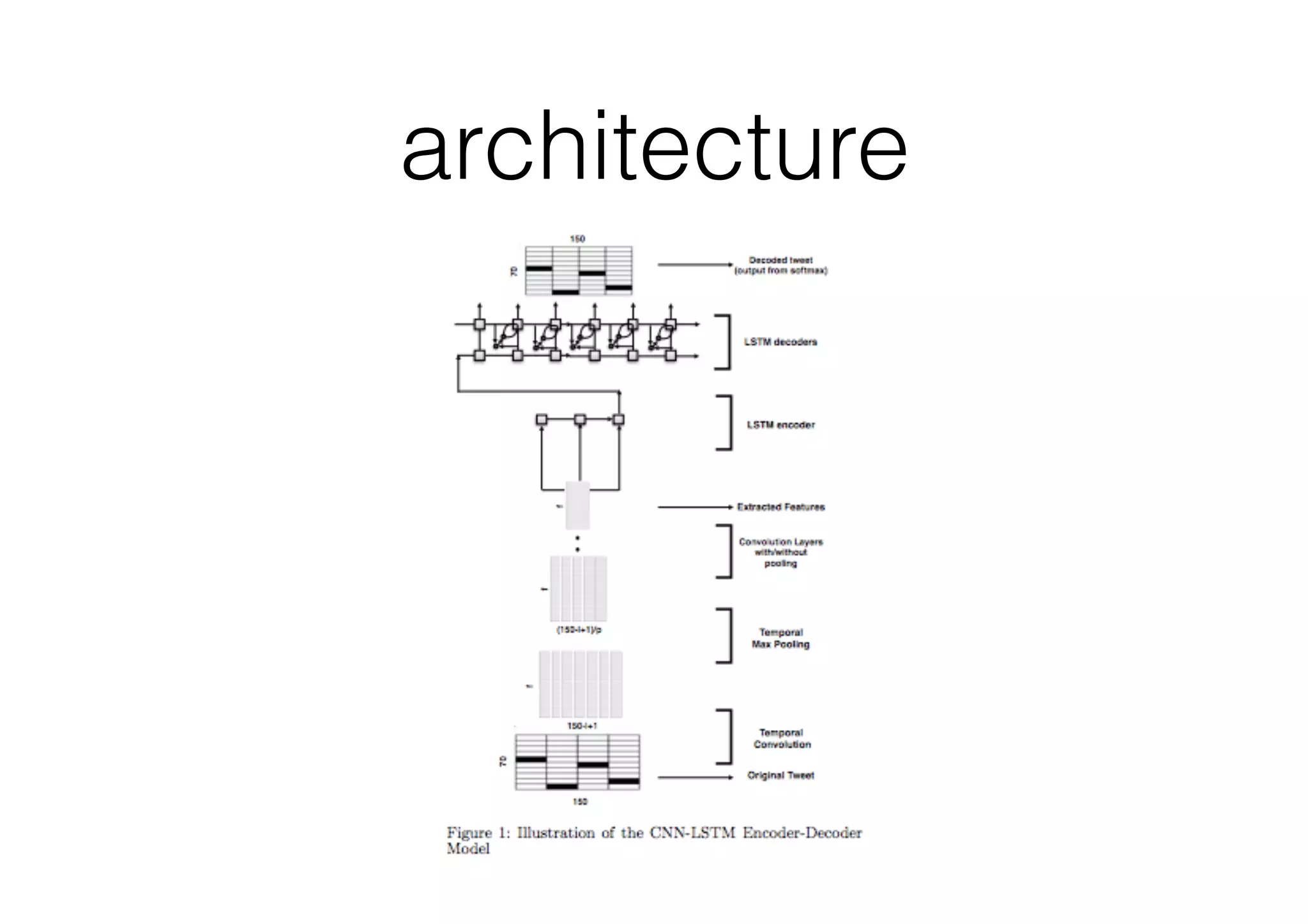 Tweet2vec learning tweet_embeddings_using_characterlevel_cnn_lstm ...