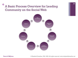 Tweet F U Heart Jesus | PPT