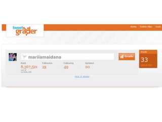 Tweet grader | PPTX
