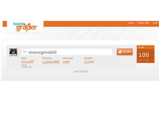 Tweet grader | PPTX