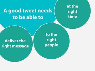 How to Write Engaging Tweets | PDF | Content Production | Hobbies ...
