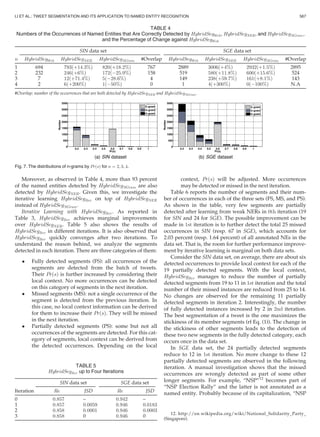 Tweet Segmentation and Its Application to Named Entity Recognition | PDF