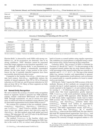 Tweet Segmentation and Its Application to Named Entity Recognition | PDF