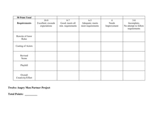 Twelve angry men project | DOC