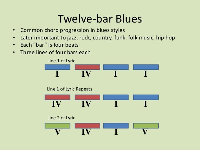 Twelve Bar Blues