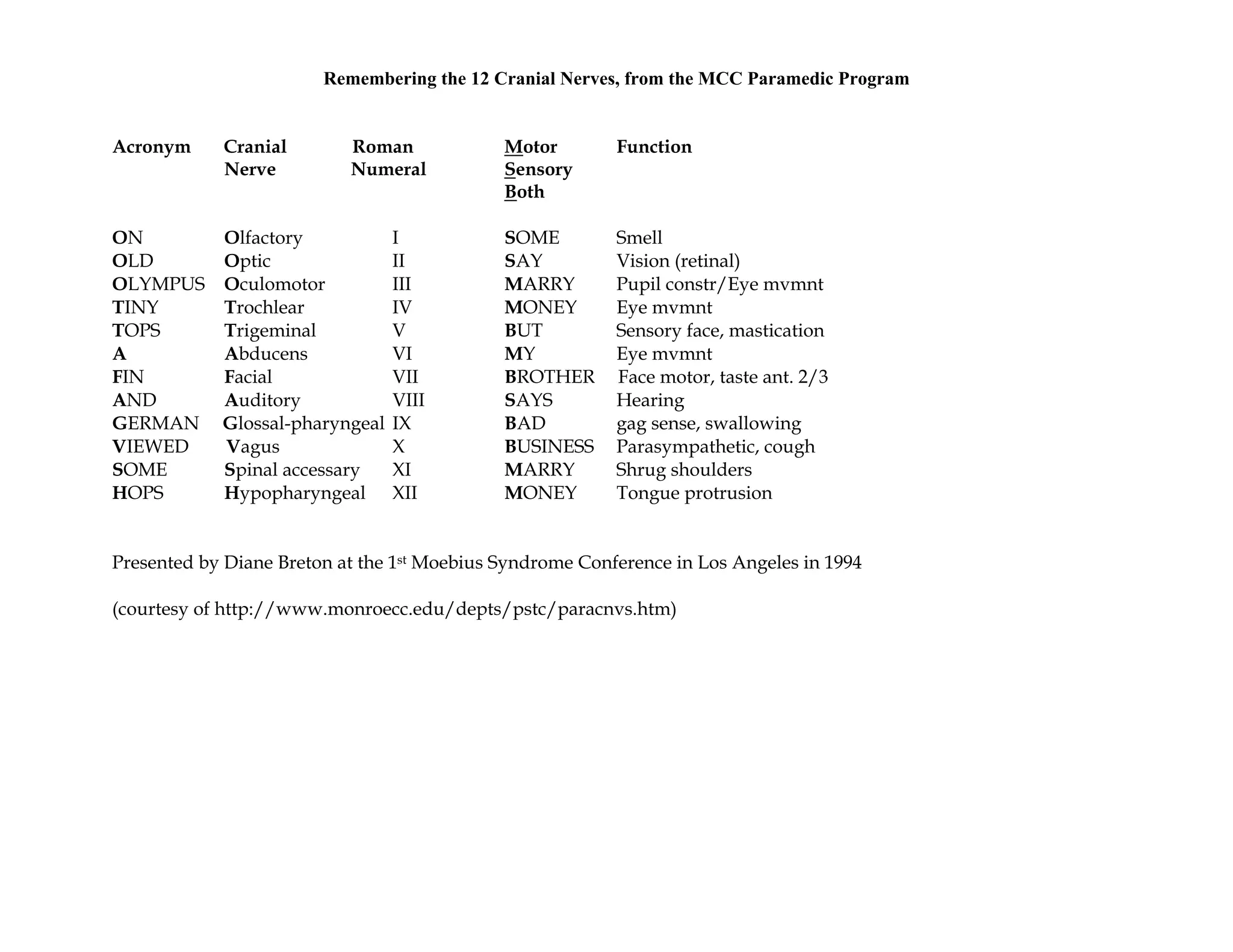 Twelve_Cranial_Nerves.pdf