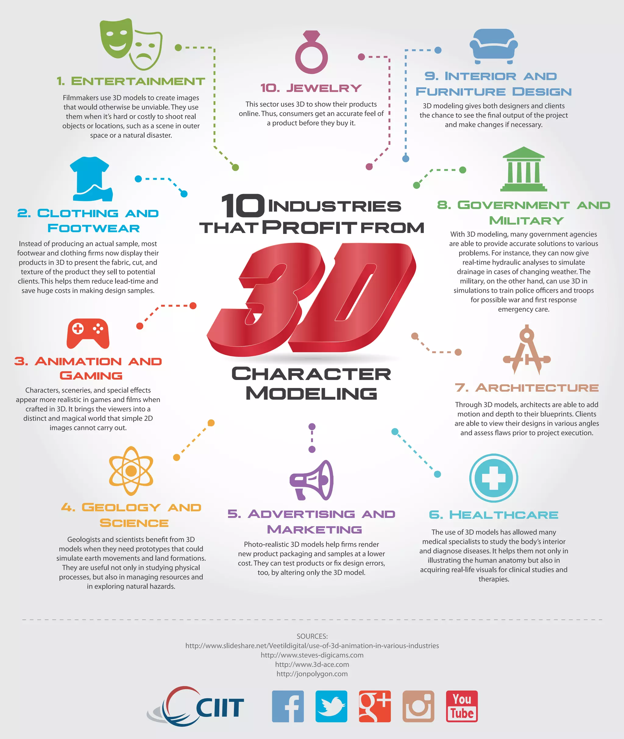 Top Industries that Benefit from 3D Modeling [Infographic] | PDF