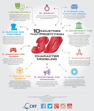 Top Industries that Benefit from 3D Modeling [Infographic] | PDF