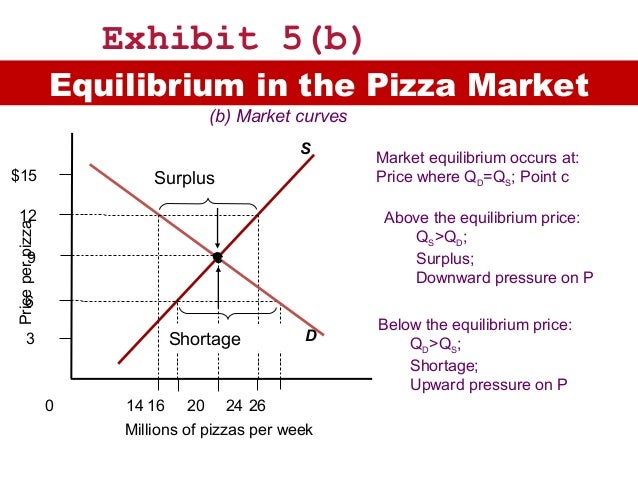Twelve key elements of economics