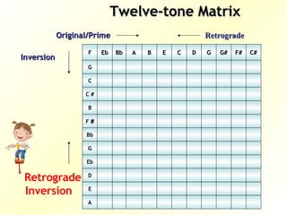 Twelve Tone Presentation (Lesson) | PPT