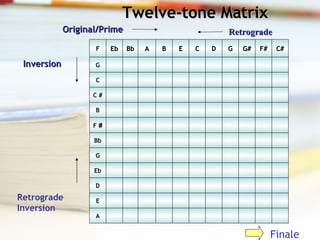 Twelve Tone Presentation (Lesson) | PPT