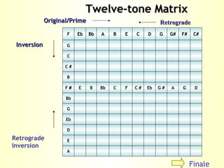 Twelve Tone Presentation (Lesson) | PPT