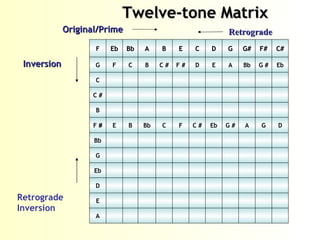 Twelve Tone Presentation (Lesson) | PPT