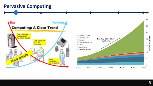 The evolution of pervasive computing towards a Web of Things