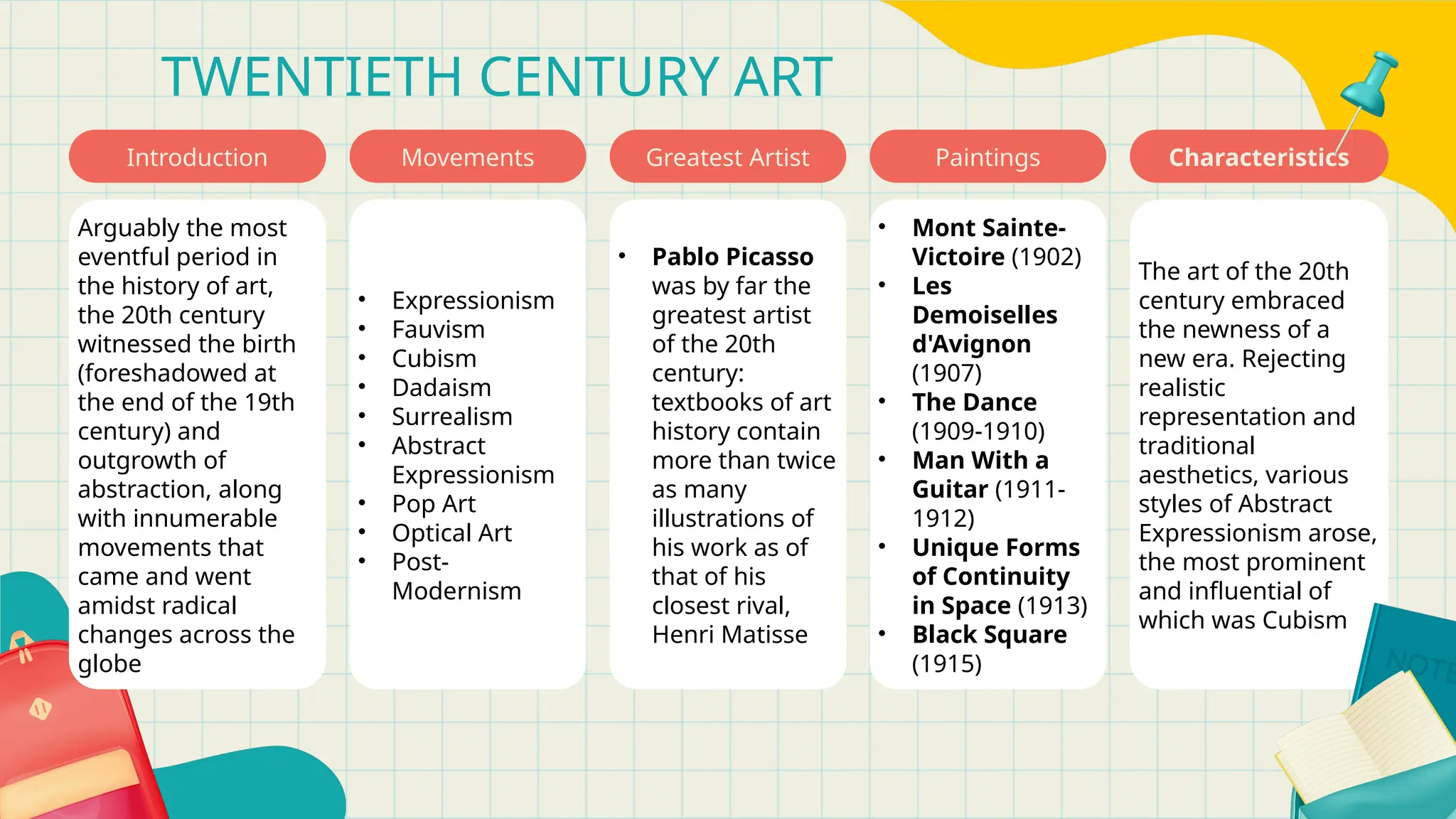 TWENTIETH-CENTURY-ART-MOVEMENTS MAPEH 10.pptx