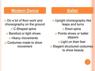 Twentieth century modern dance | PPTX