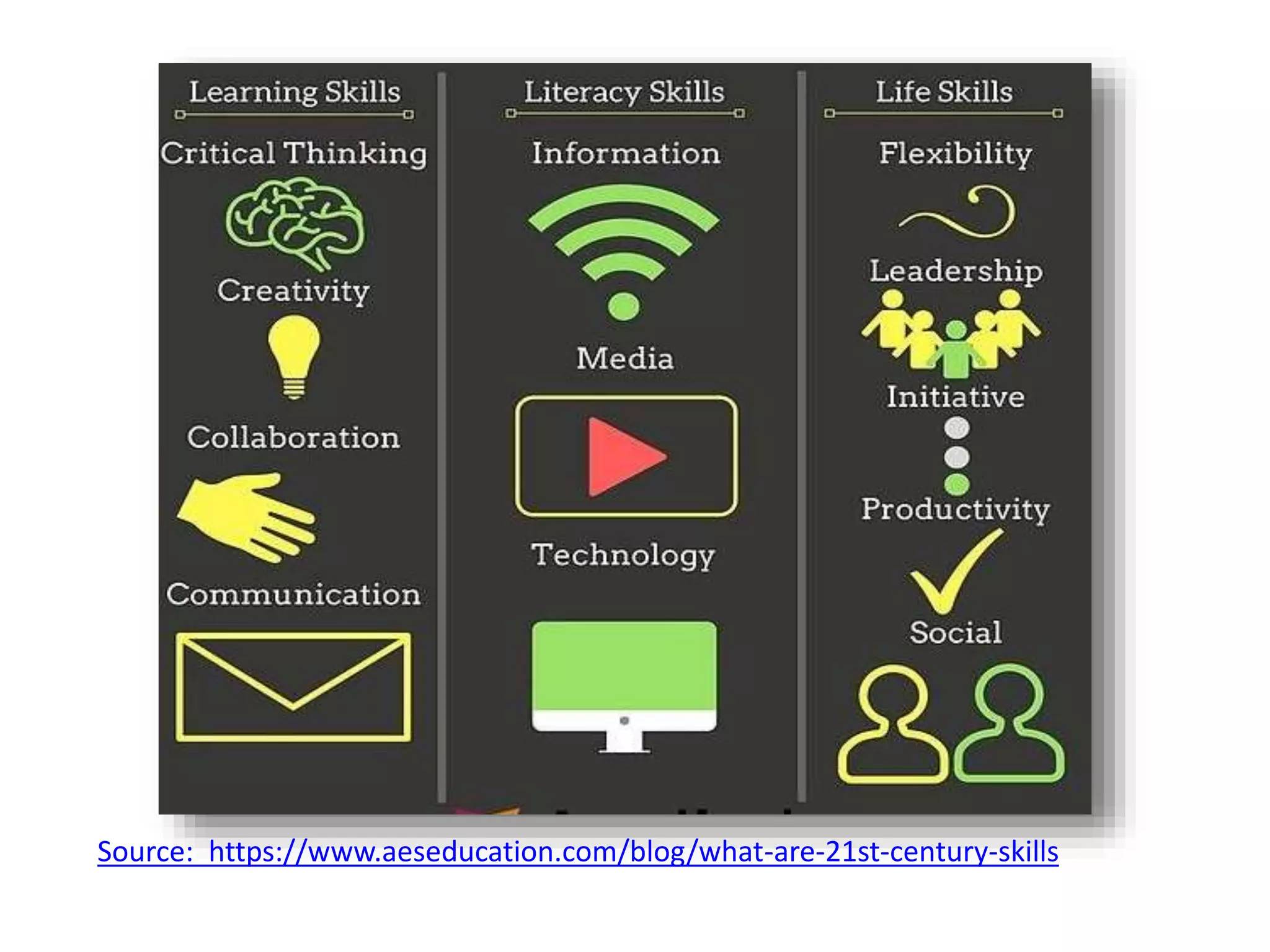 Twenty first century skills | PPTX