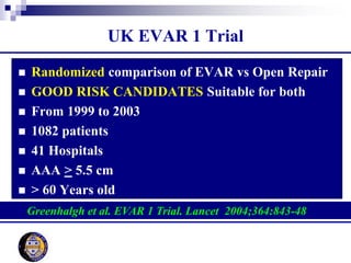 Twenty years of evar in the us the procedure that changed a specialty ...