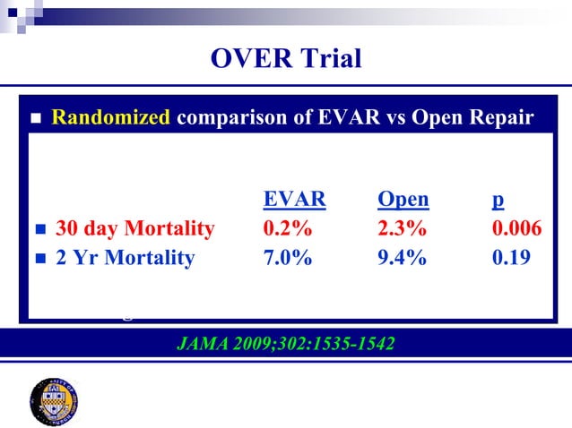 Twenty years of evar in the us the procedure that changed a specialty ...