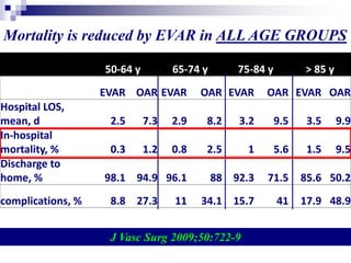 Twenty years of evar in the us the procedure that changed a specialty ...
