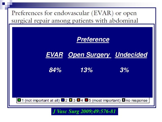 Twenty years of evar in the us the procedure that changed a specialty