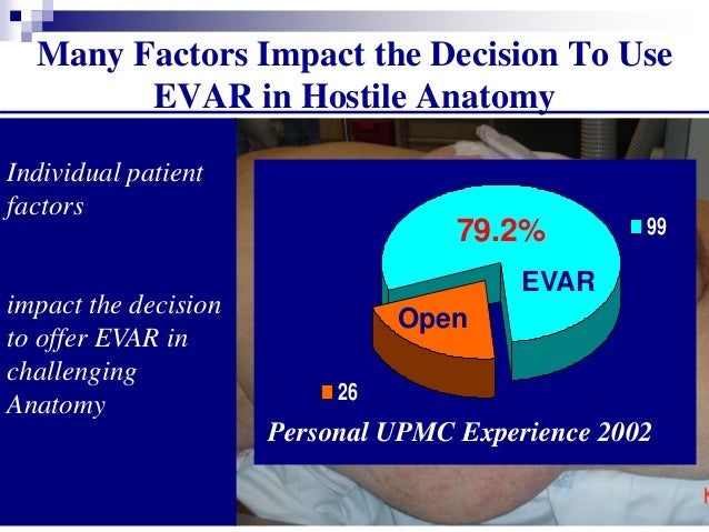 Twenty years of evar in the us the procedure that changed a specialty