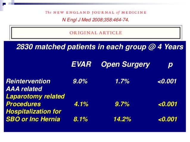 Twenty years of evar in the us the procedure that changed a specialty
