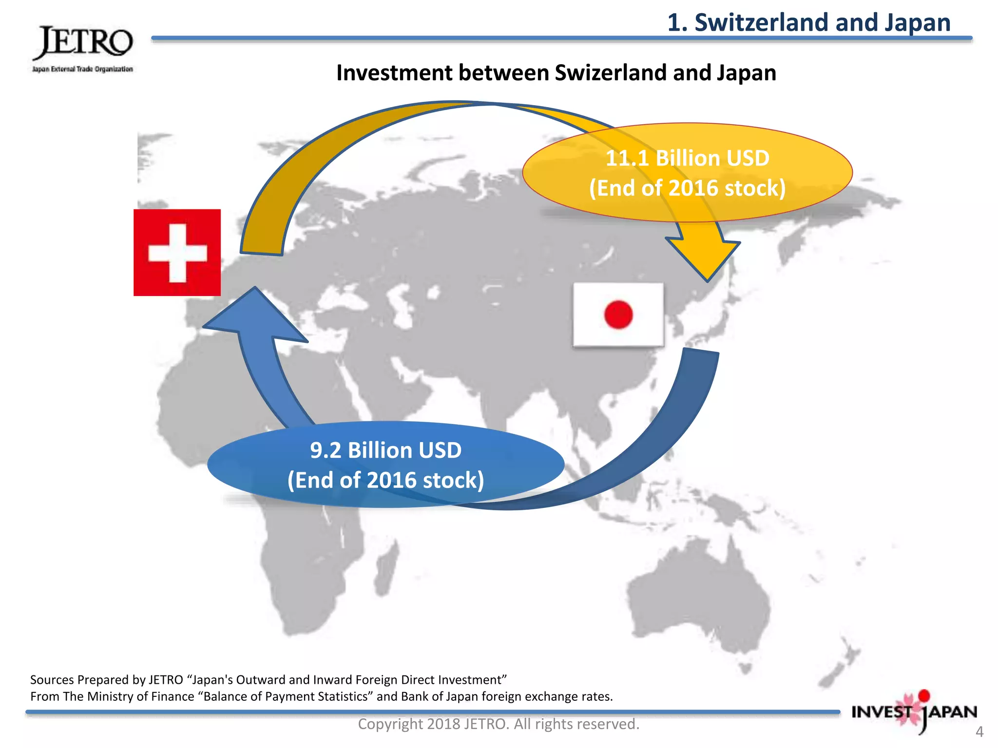Why Japan? 5 reasons to invest Japan. | PPTX