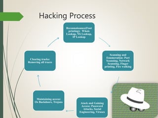 Ethical Hacking, Its relevance and Its Prospects | PPT