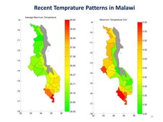Climate/weather patterns in Malawi & determinants of adoption of CSA | PDF