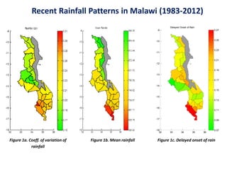 Climate/weather patterns in Malawi & determinants of adoption of CSA | PPT