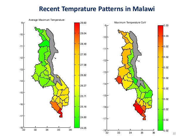 Climate/weather patterns in Malawi & determinants of adoption of CSA