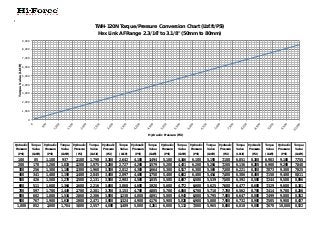 TWH-N-Torque-Pressure-Conversion-Chart-PDF710202195622 (2).pdf