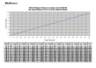 Pressure Conversion Chart Pdf