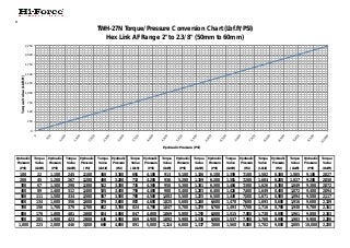 TWH-N-Torque-Pressure-Conversion-Chart-PDF710202195622 (2).pdf