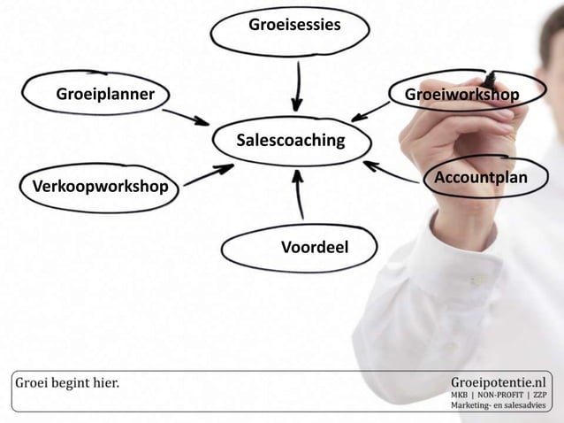 Twibo presentatie arnhem | PPTX