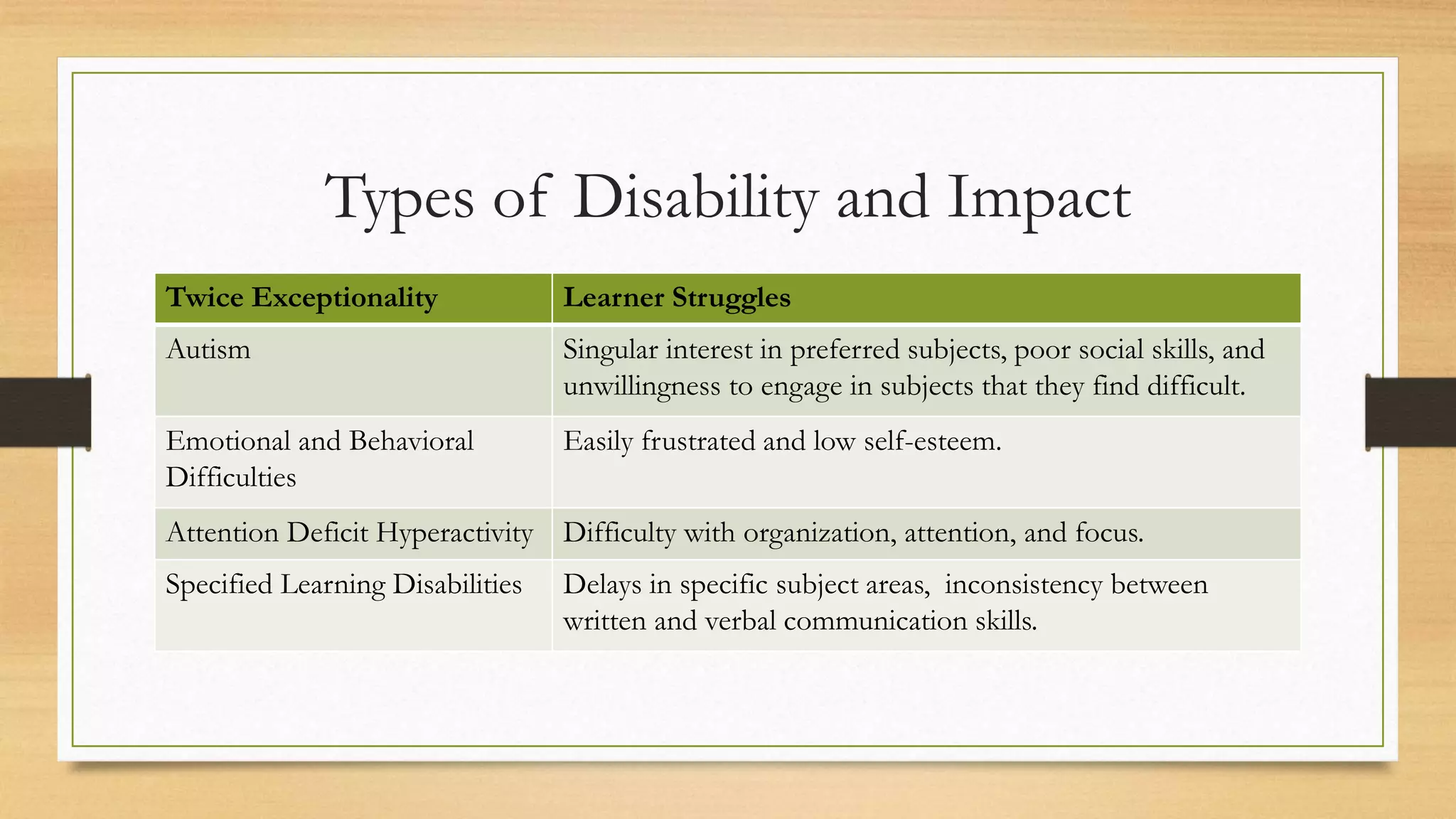 Twice exceptional | PPTX