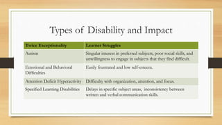 Twice exceptional | PPTX